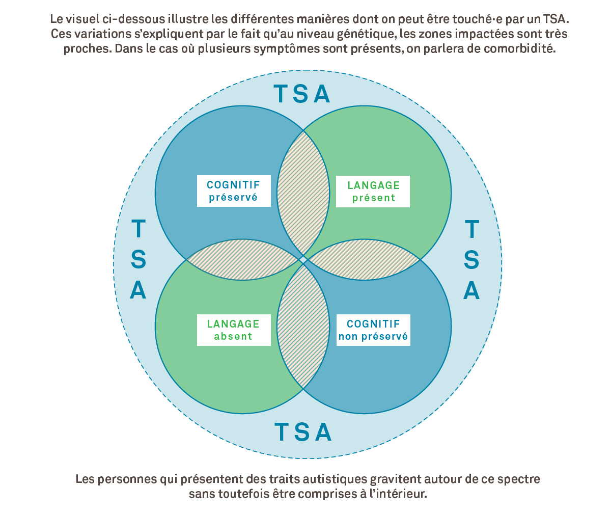 Santé mentale - Le trouble du spectre de l'autisme, c'est quoi